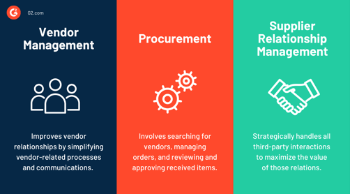 Vendor Management: The Key to Strong Business Partnerships